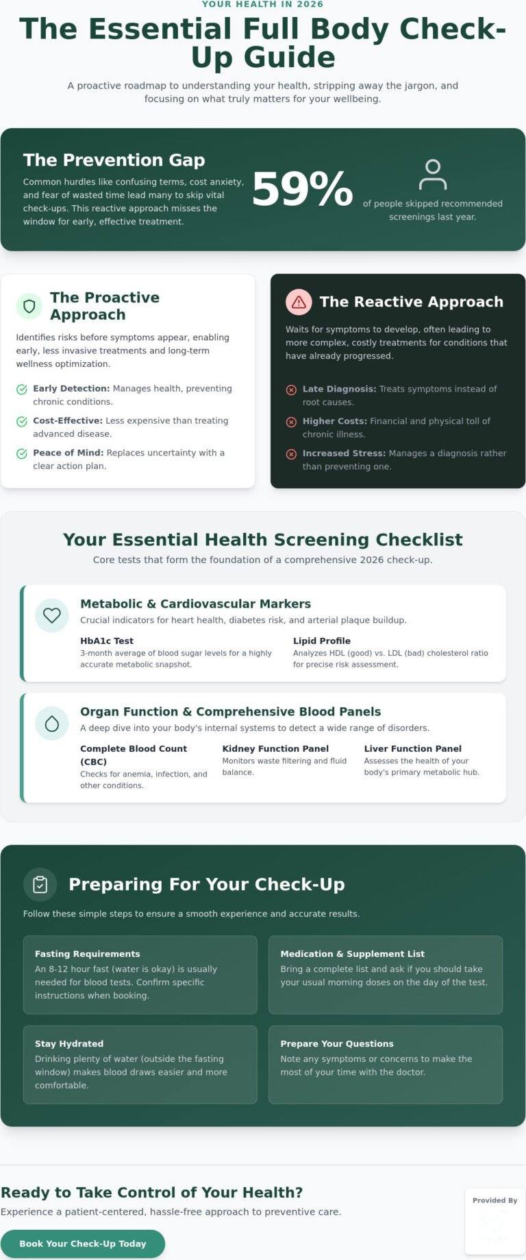 Full Body Check-up Checklist: Your 2026 Guide To Preventive Health